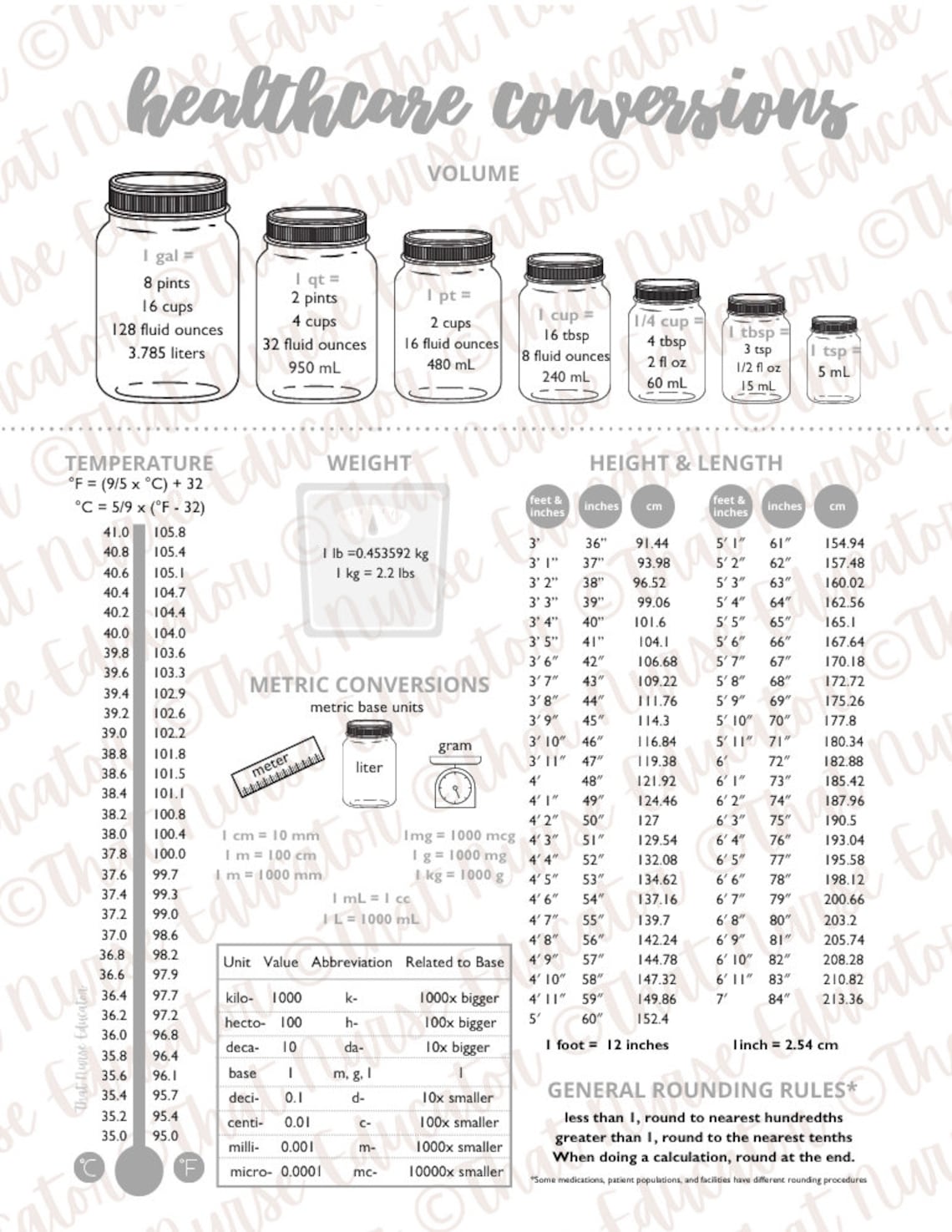 Common Conversions Poster or Handout for Health Sciences Students PDF ...