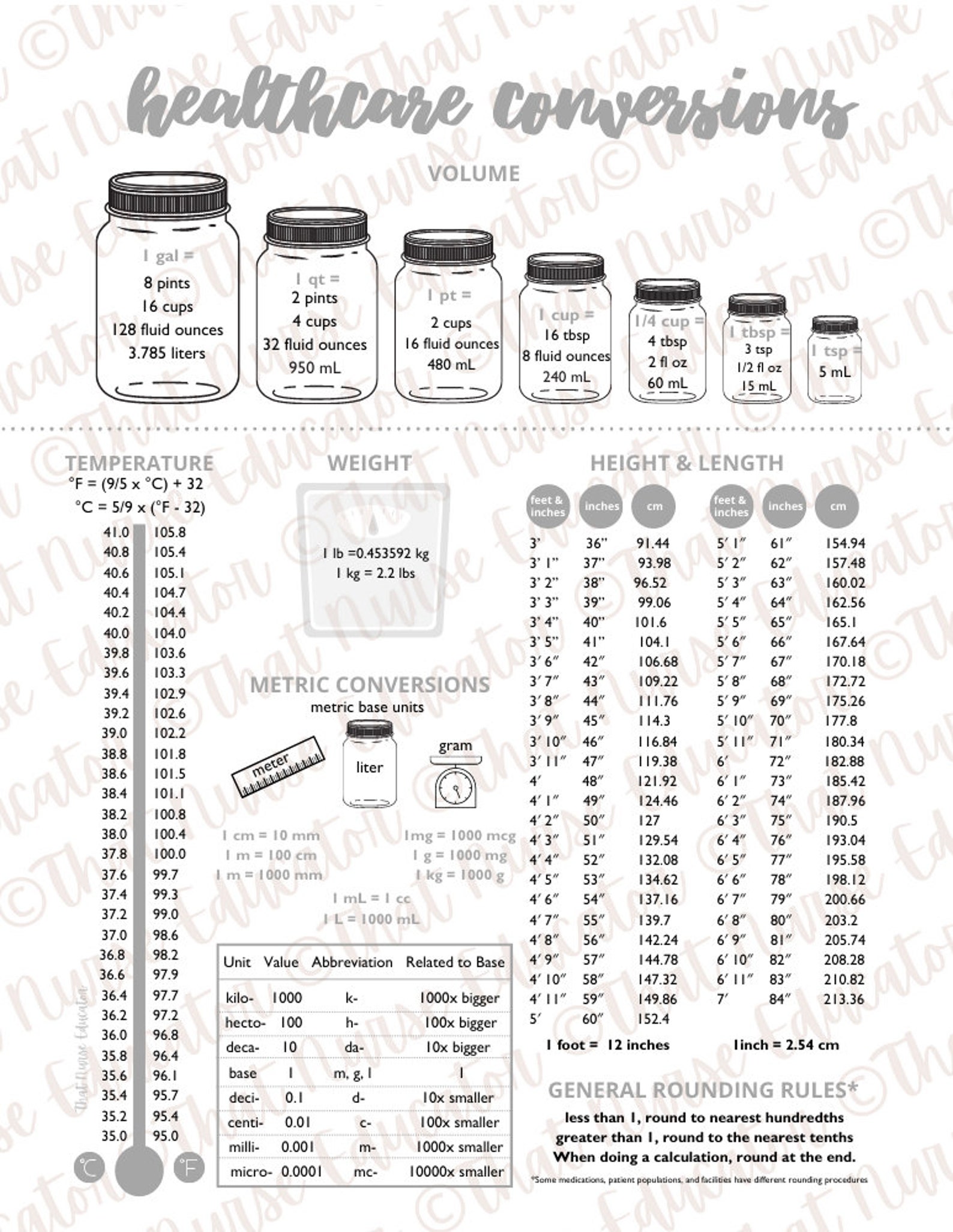 Common Conversions Poster or Handout for Health Sciences Students PDF ...