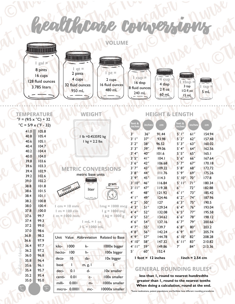 Common Conversions Poster or Handout for Health Sciences Students PDF ...