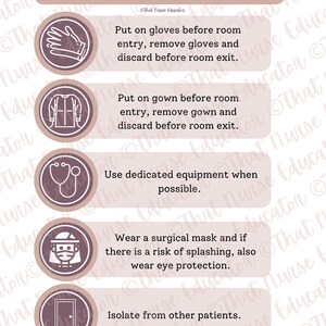 Infection Bundle for Nursing and Allied Health Instructors Including ...