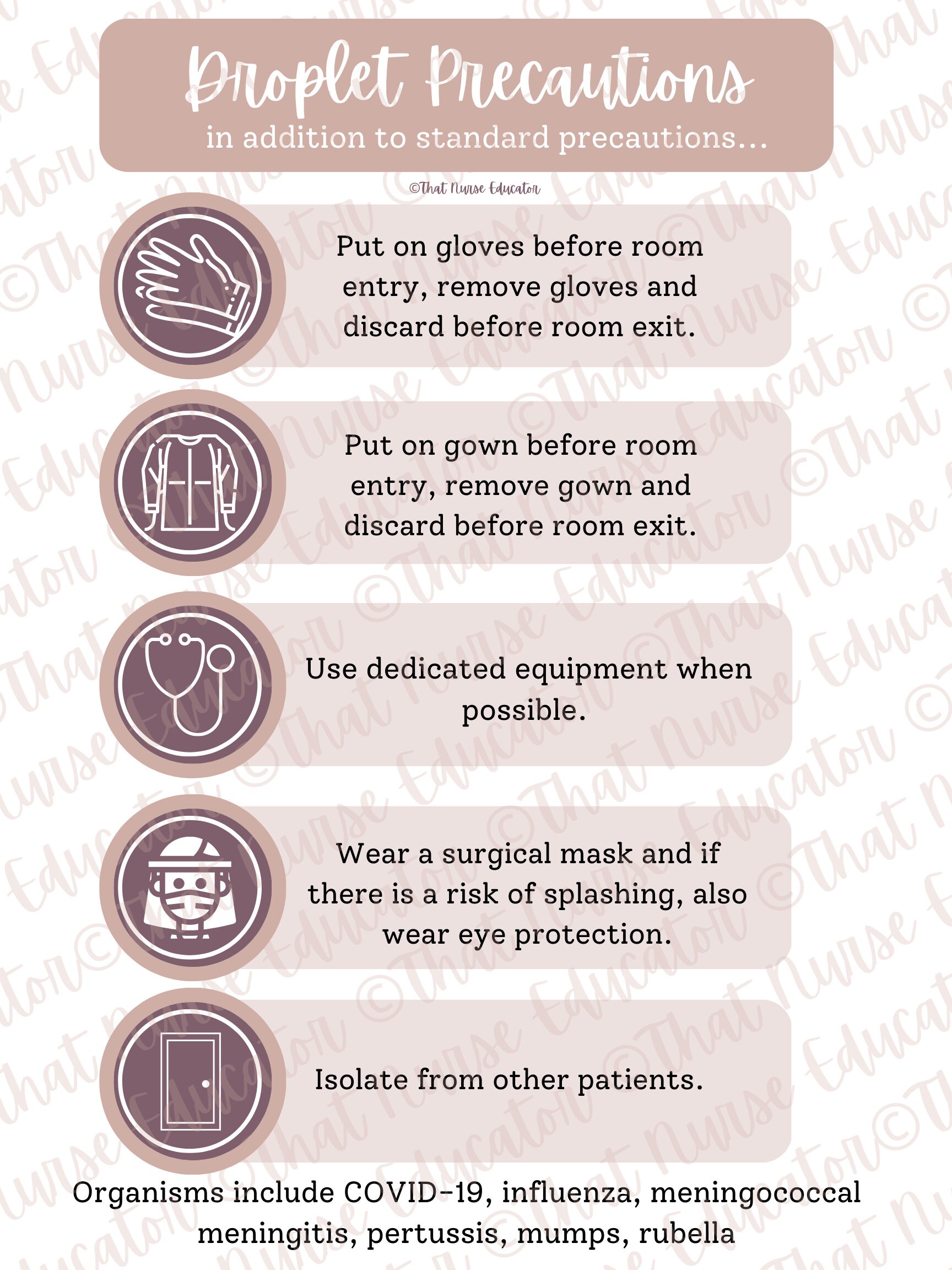 Infection Bundle for Nursing and Allied Health Instructors Including ...