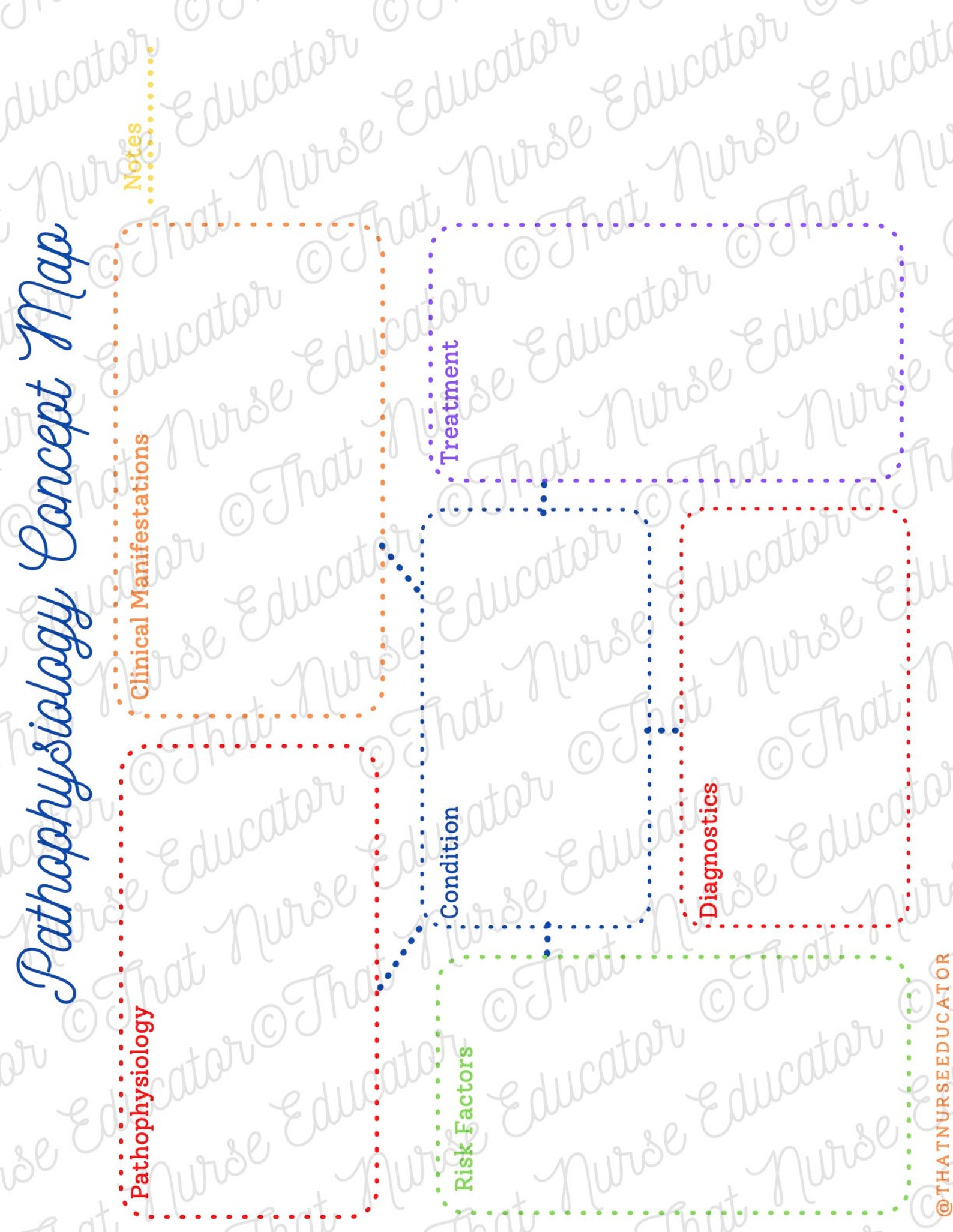 Pathophysiology Edition of That Nursing Worksheet for nursing | Etsy