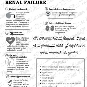 Renal Failure Edition of That Nursing Study Guide Featuring Acute ...