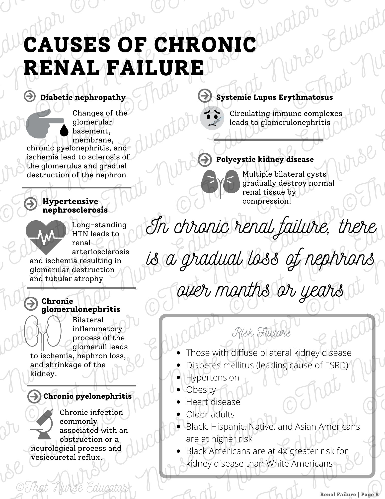 Renal Failure Edition of That Nursing Study Guide Featuring Acute ...