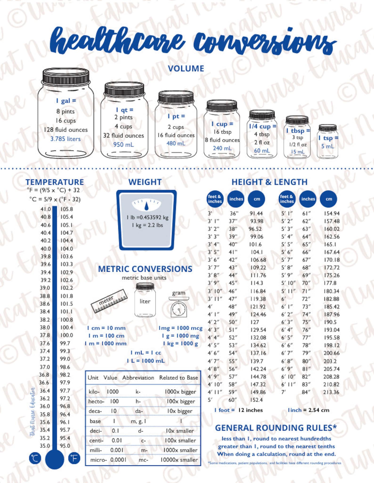Common Conversions Poster or Handout for Health Sciences Students PDF ...
