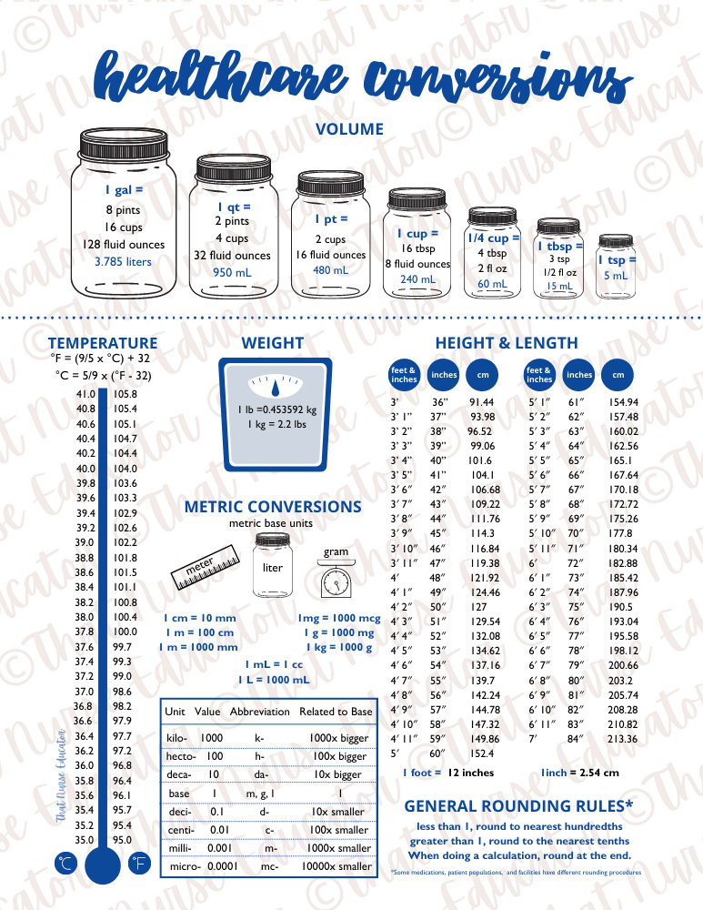 Common Conversions Poster or Handout for Health Sciences Students PDF ...