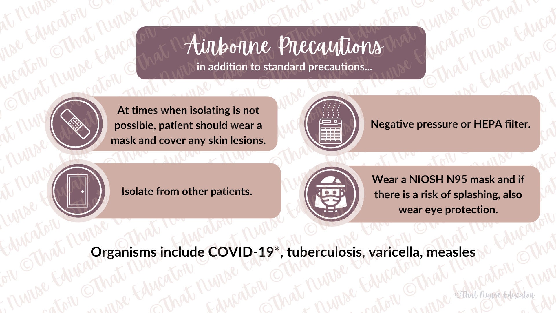 Infection Bundle for Nursing and Allied Health Instructors Including ...