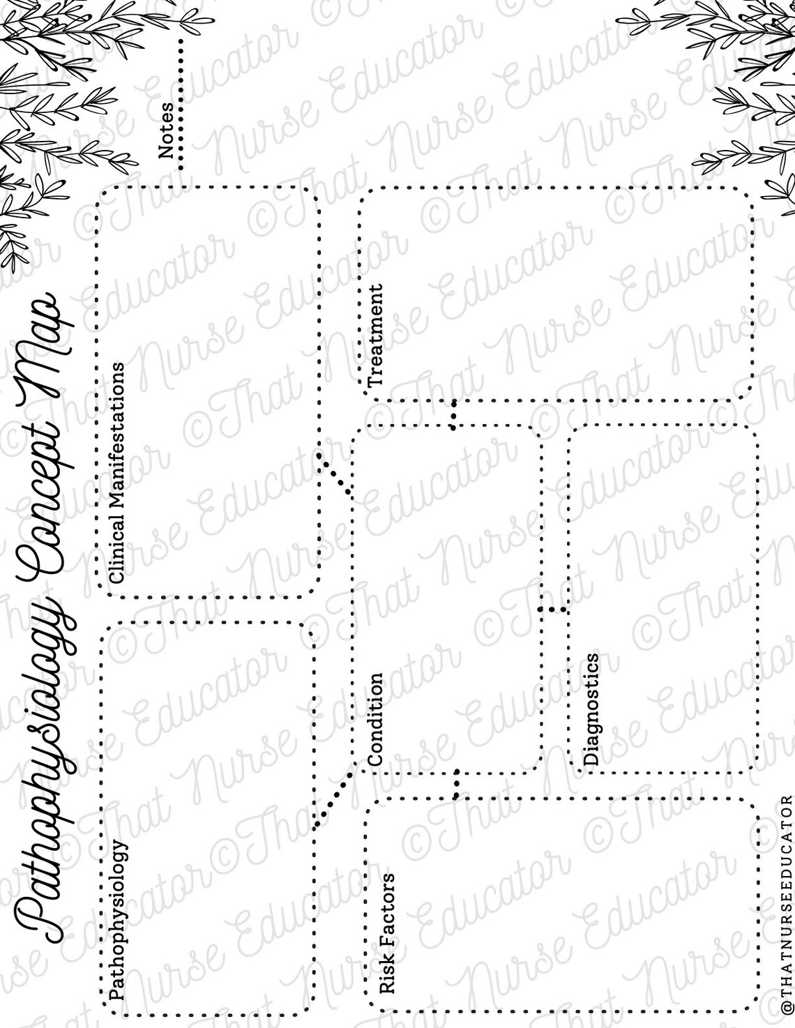 Pathophysiology Edition of That Nursing Worksheet for Nursing Students ...