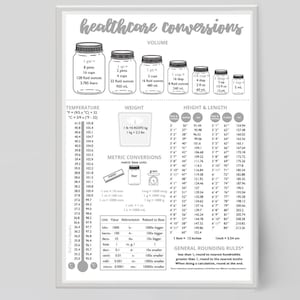 Common Conversions Poster or Handout for Health Sciences Students PDF ...
