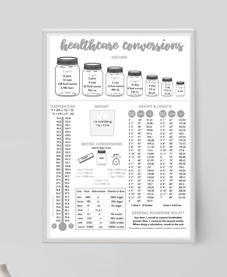 Common Conversions Poster or Handout for Health Sciences Students PDF ...