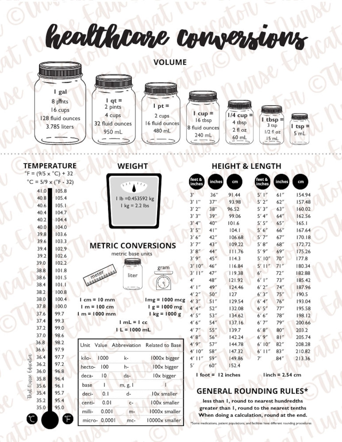 Common Conversions Poster or Handout for Health Sciences Students PDF ...