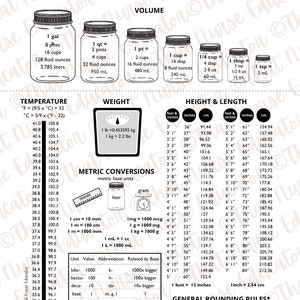 Common Conversions Poster or Handout for Health Sciences Students PDF ...