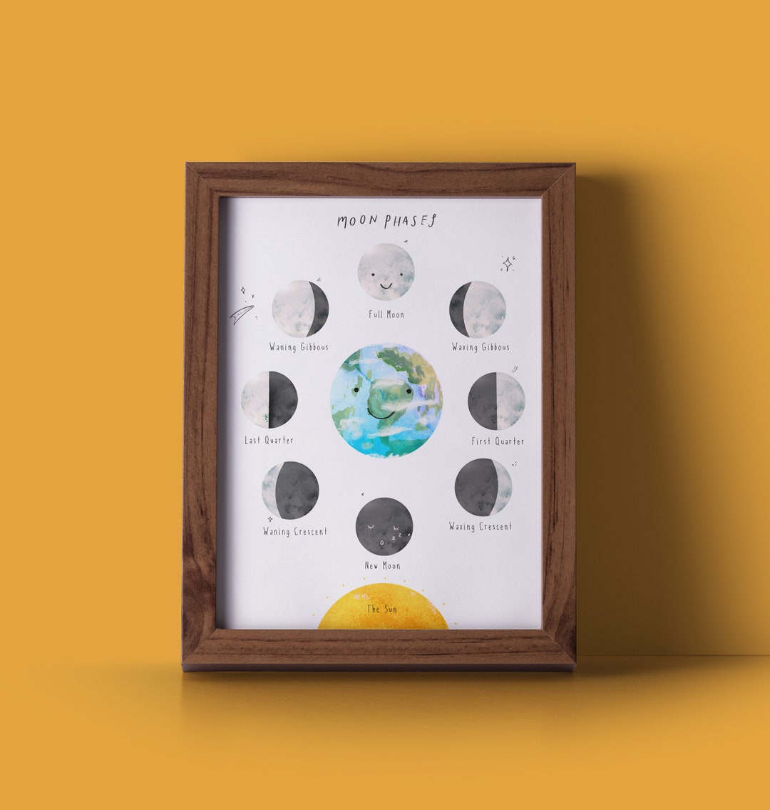 Moon Cycles Around the Earth- Lunar Cycles, Reference Art & Educational ...