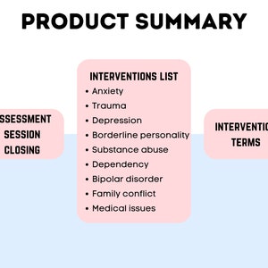 Therapy Intervention List Bundle, Therapeutic Intervention Words ...