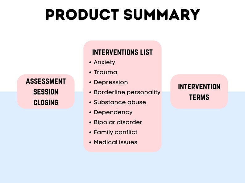 Therapy Intervention List Bundle, Therapeutic Intervention Words ...