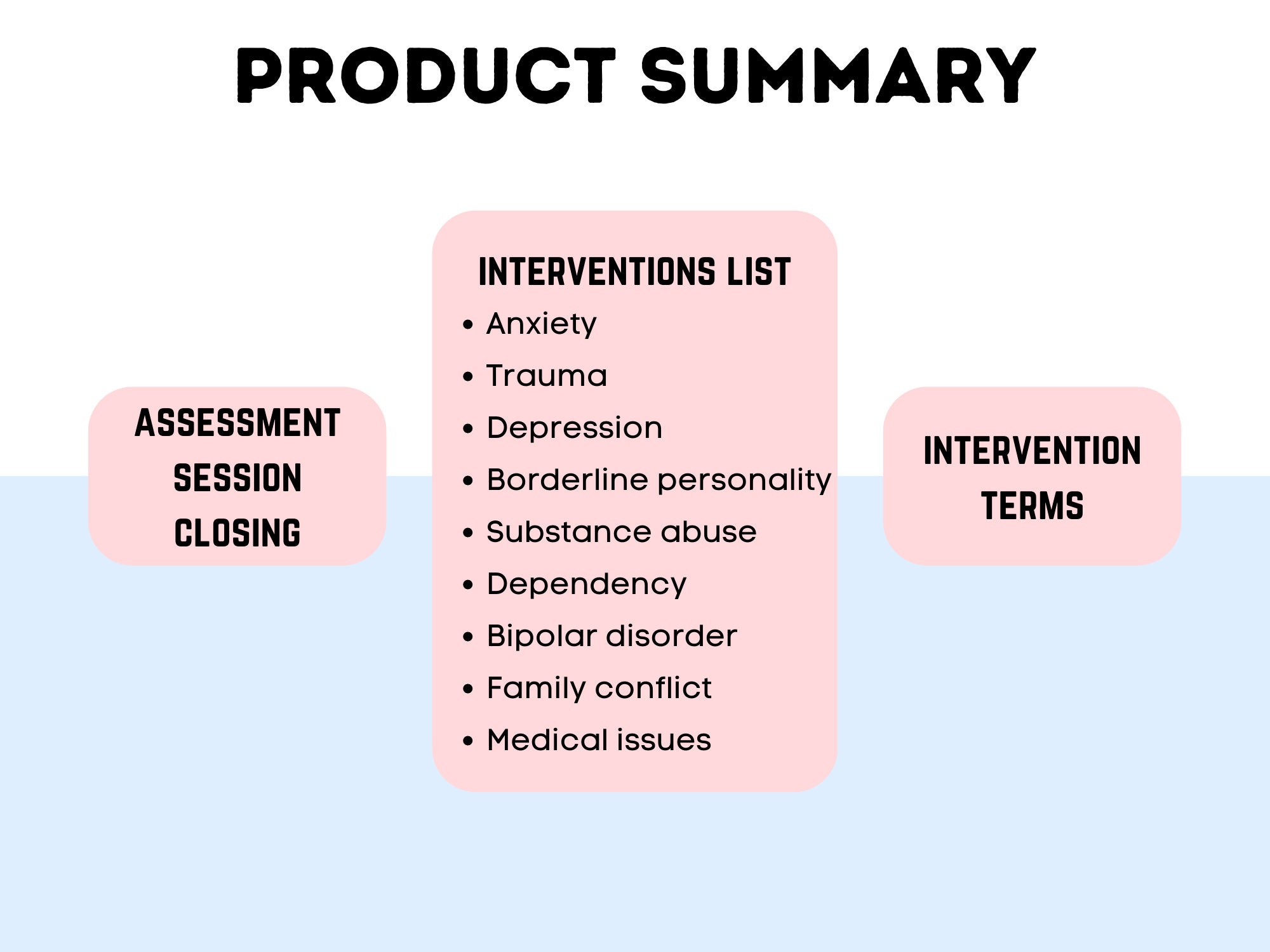 Therapy Intervention List Bundle, Therapeutic Intervention Words ...