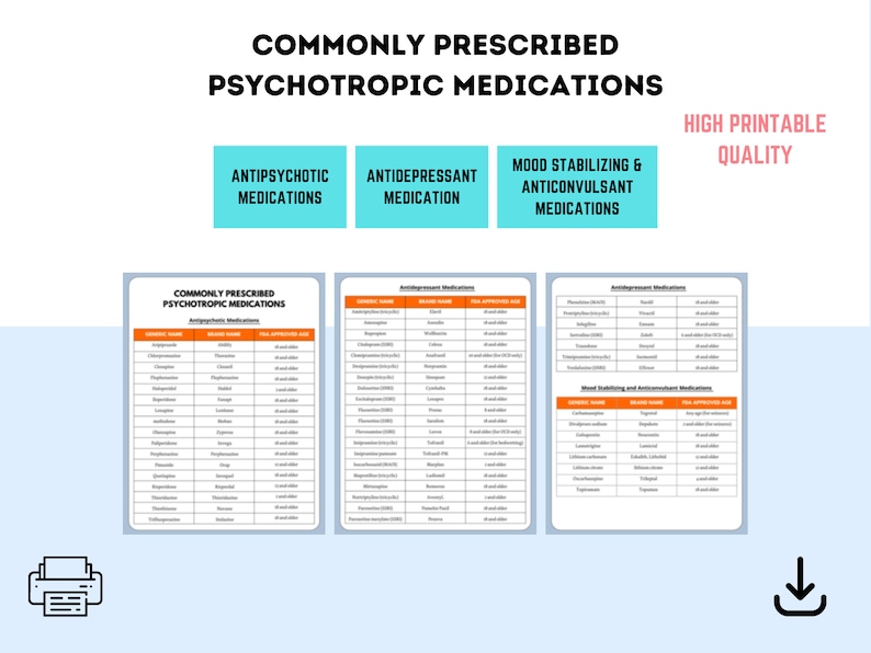 CHEAT SHEET BUNDLE, Therapist Documentation Tools, Psychotherapy ...