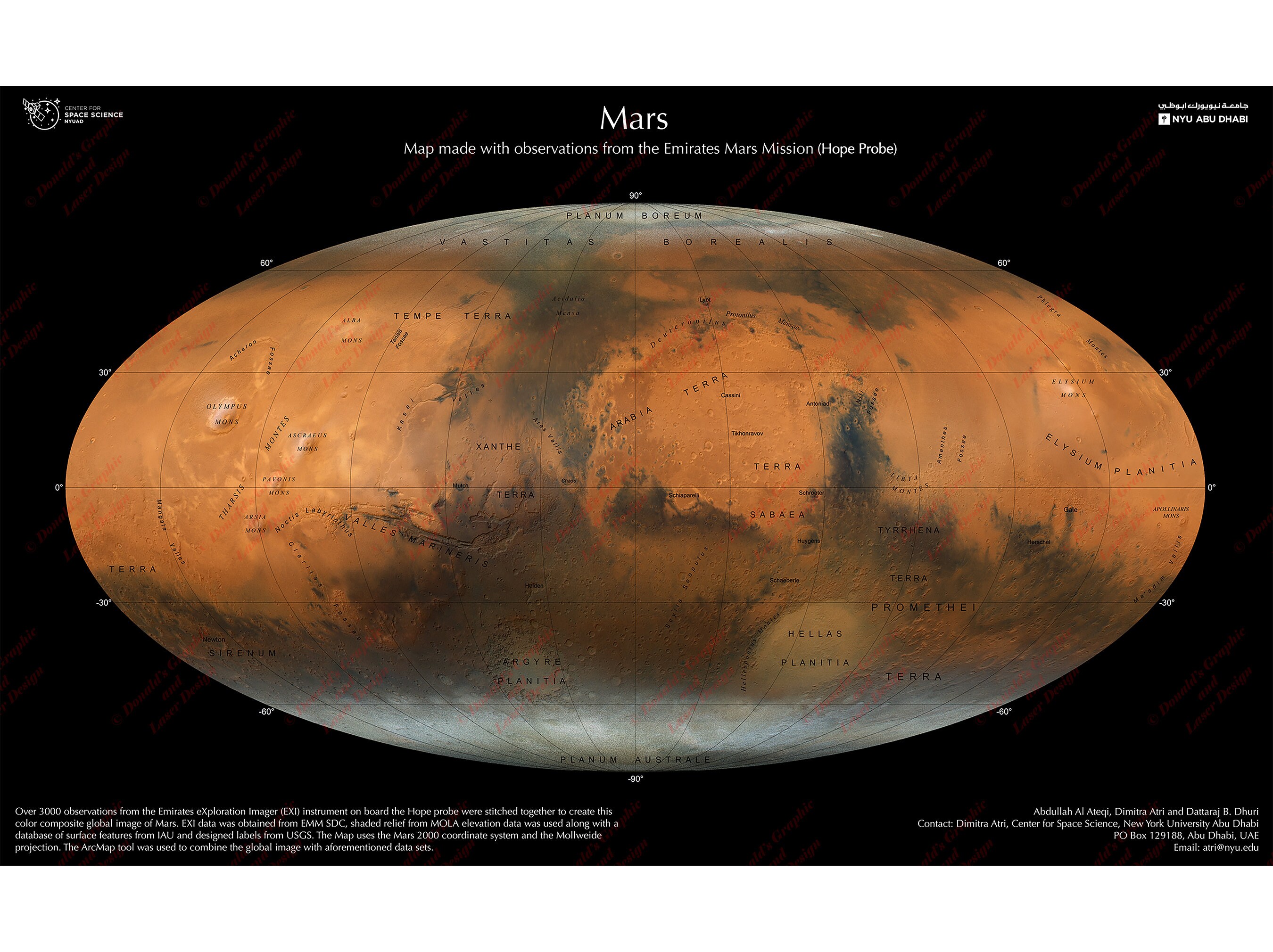Graphs Of The Planet Mars
