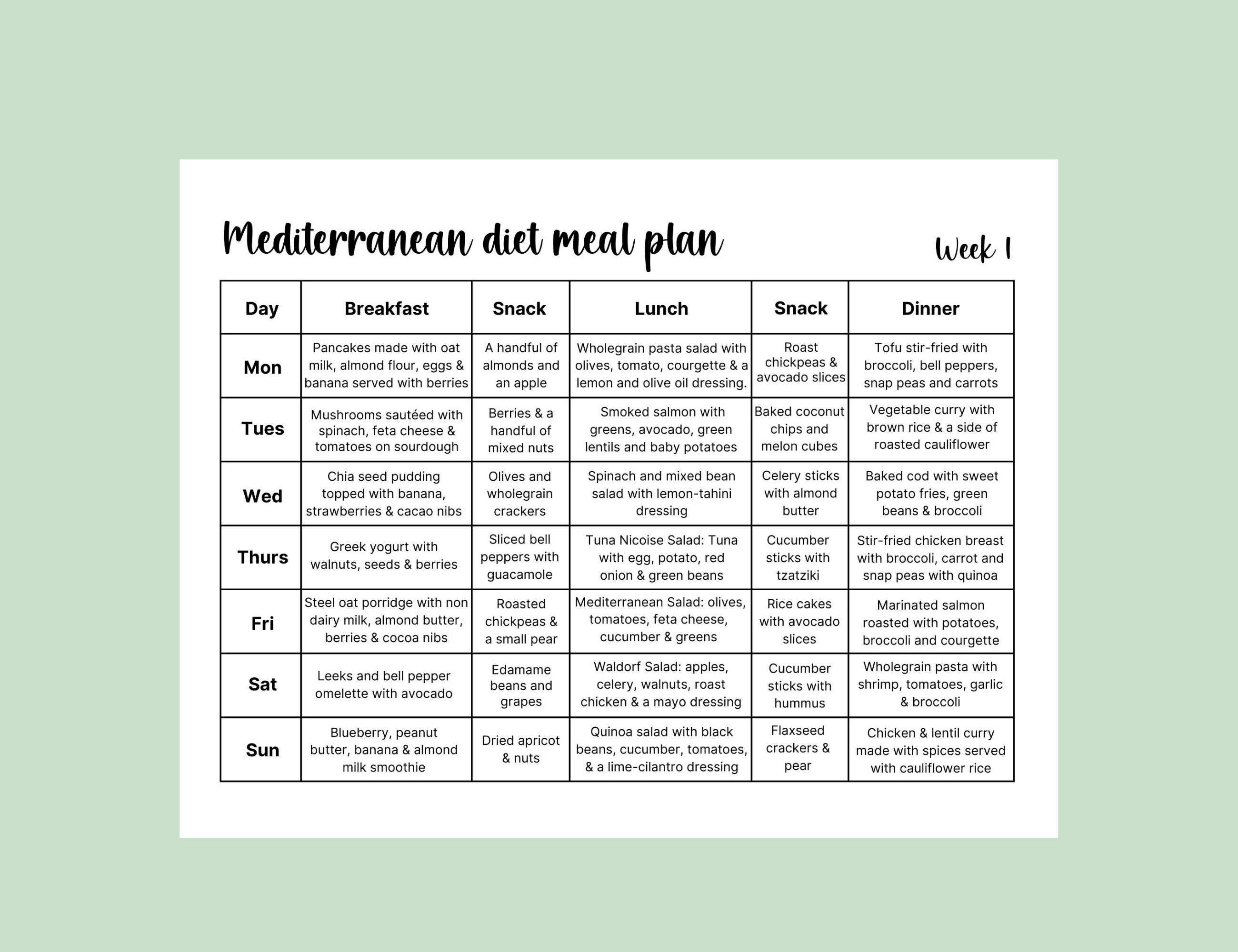 Printable Mediterranean Diet Meal Plan, Heart Healthy Diet, Weight Loss ...