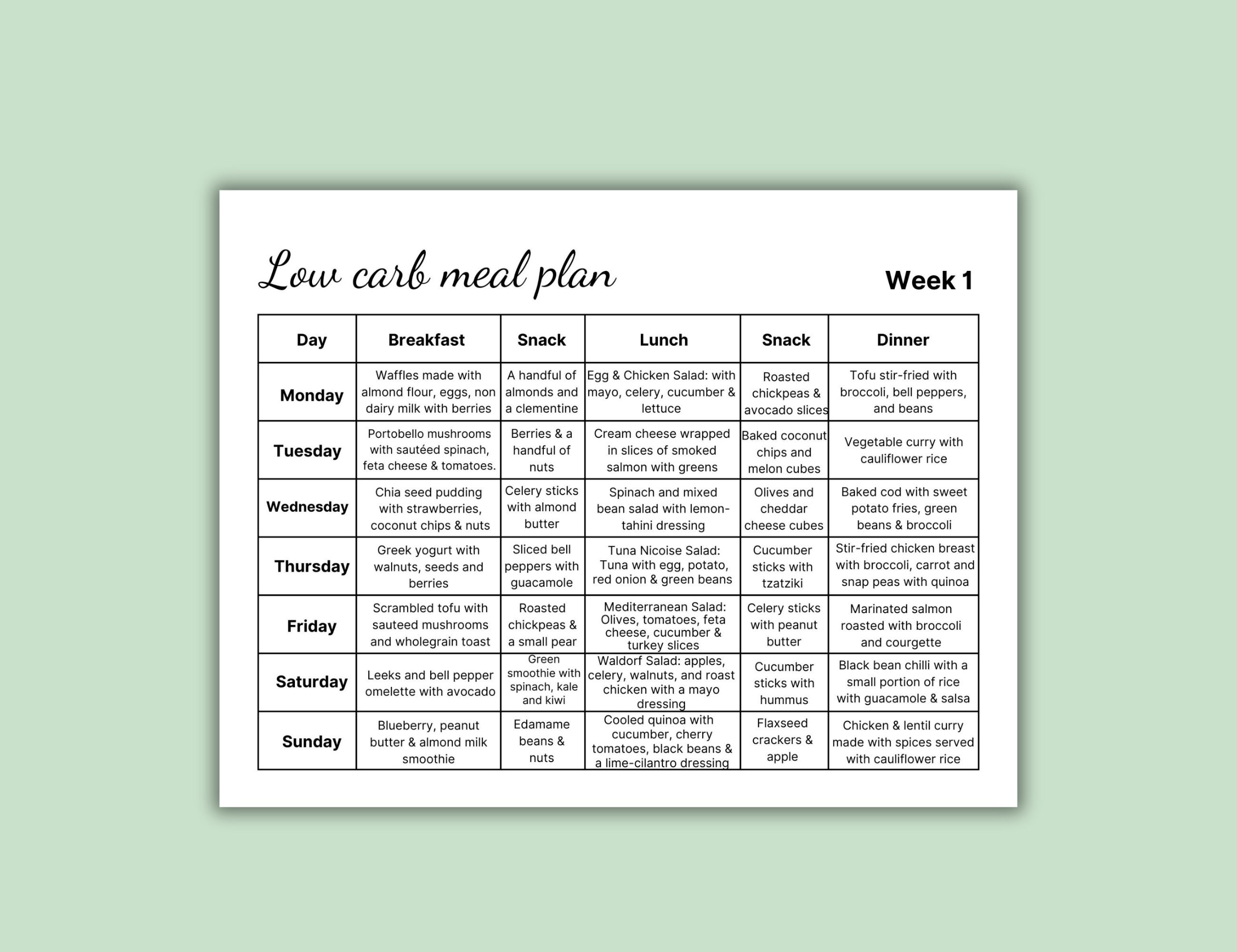 Printable 2 Week Low Carb Meal Plan, Low Carb Diet Plan, Diabetic Meal ...