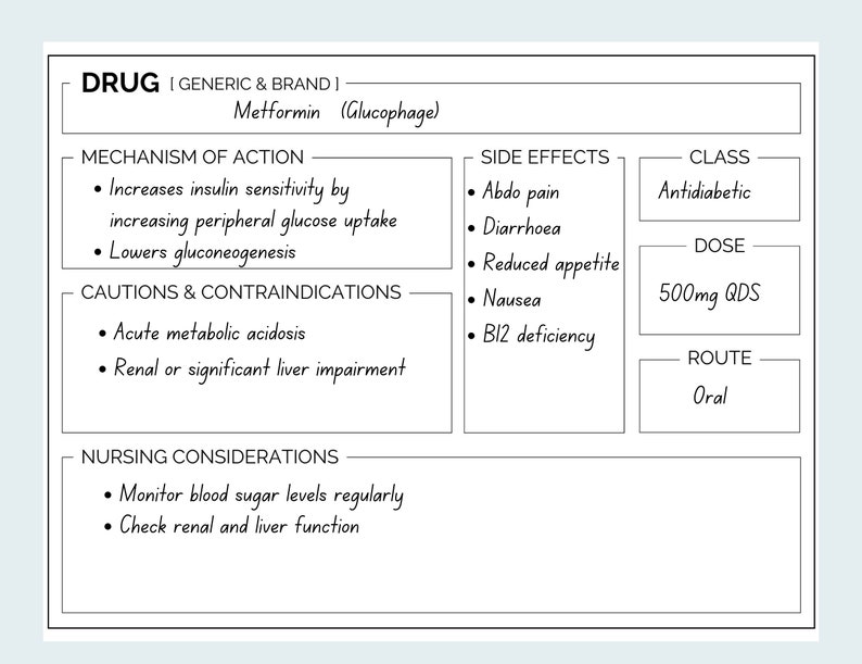 Nursing Drug Card Template, Pharmacology Printable, Nursing Notes ...