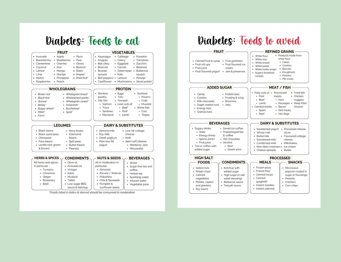Diabetic Food List, Diabetes Food Guide, What to Eat, Foods to Avoid ...