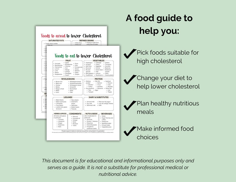 Cholesterol Lowering PRINTABLE Food Guide, Low Cholesterol Food Chart ...
