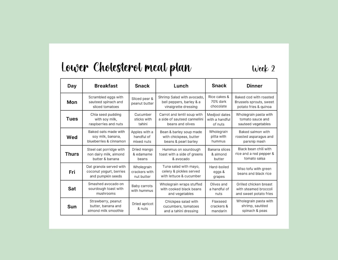 Cholesterol Lowering Printable Meal Plan, Low Cholesterol Food List, Lowering Cholesterol Diet ...