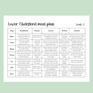 Cholesterol Lowering Printable Meal Plan, Low Cholesterol Food List ...