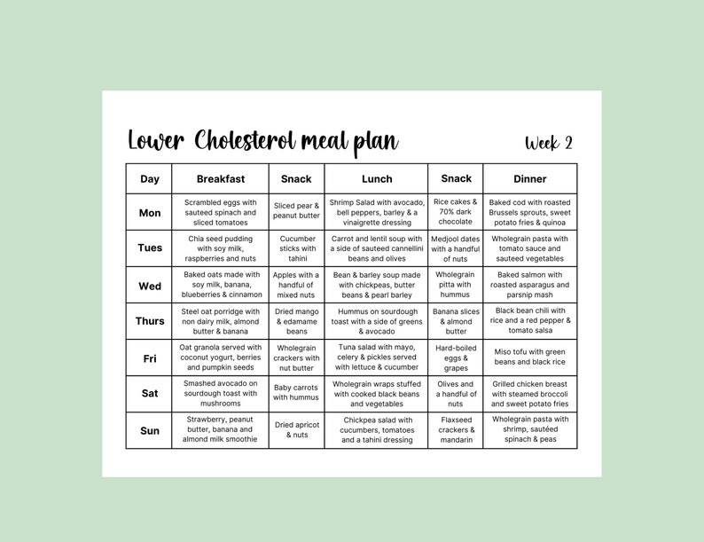 Cholesterol Lowering Printable Meal Plan, Low Cholesterol Food List ...