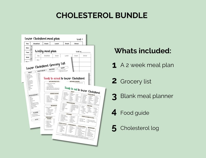 Cholesterol Lowering PRINTABLE Bundle, High Cholesterol Food Guide ...