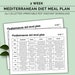 Printable Mediterranean Diet Meal Plan, Heart Healthy Diet, Weight Loss ...