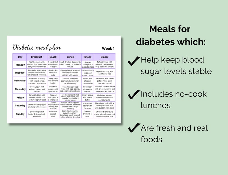 Printable Diabetic Meal Plan, Diabetic Diet Plan, Diabetic Food Chart ...