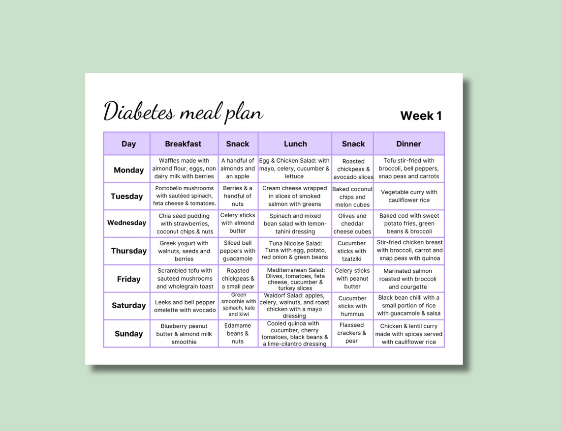 Printable Diabetic Meal Plan, Diabetic Diet Plan, Diabetic Food Chart ...