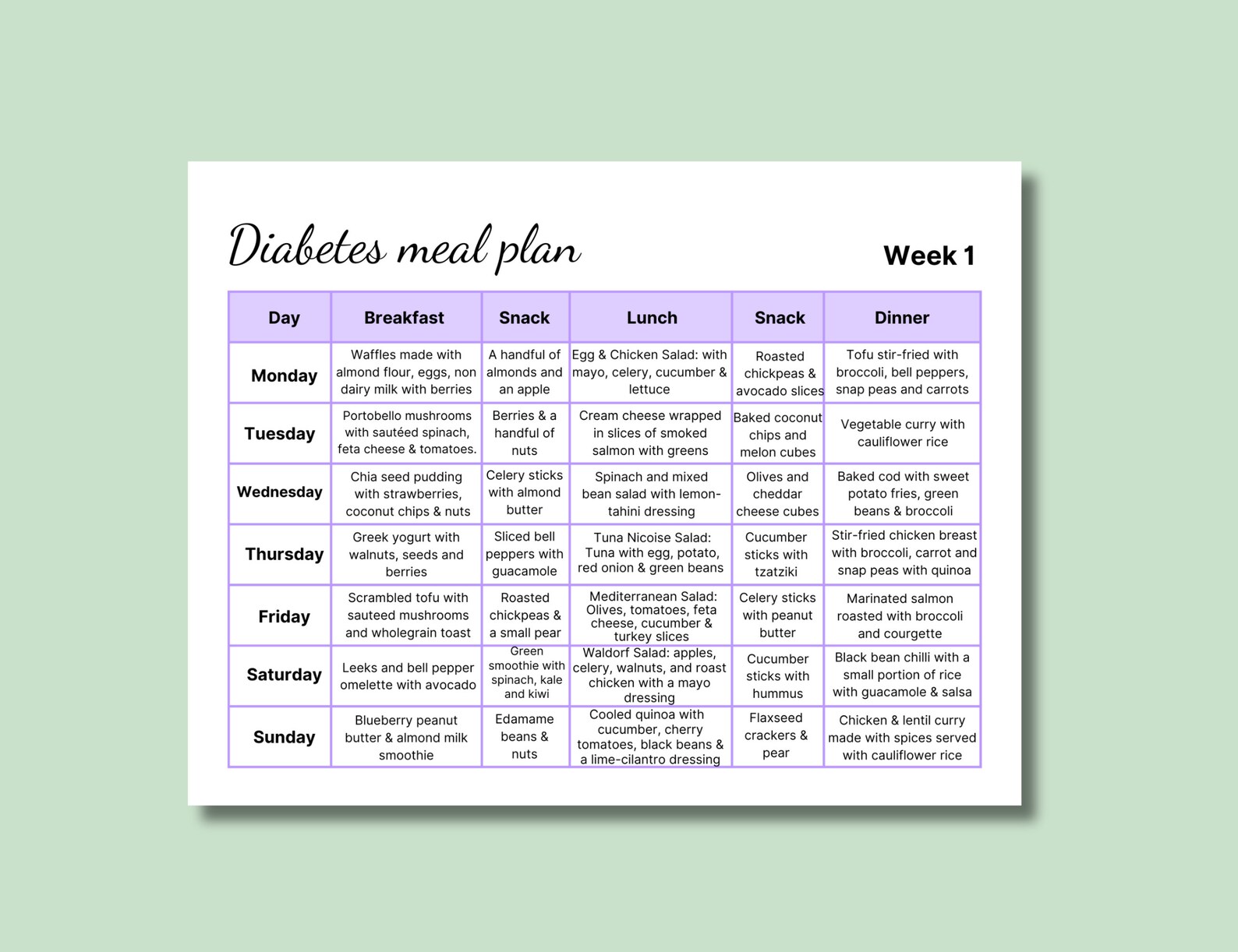 Printable Diabetic Meal Plan, Diabetic Diet Plan, Diabetic Food Chart ...