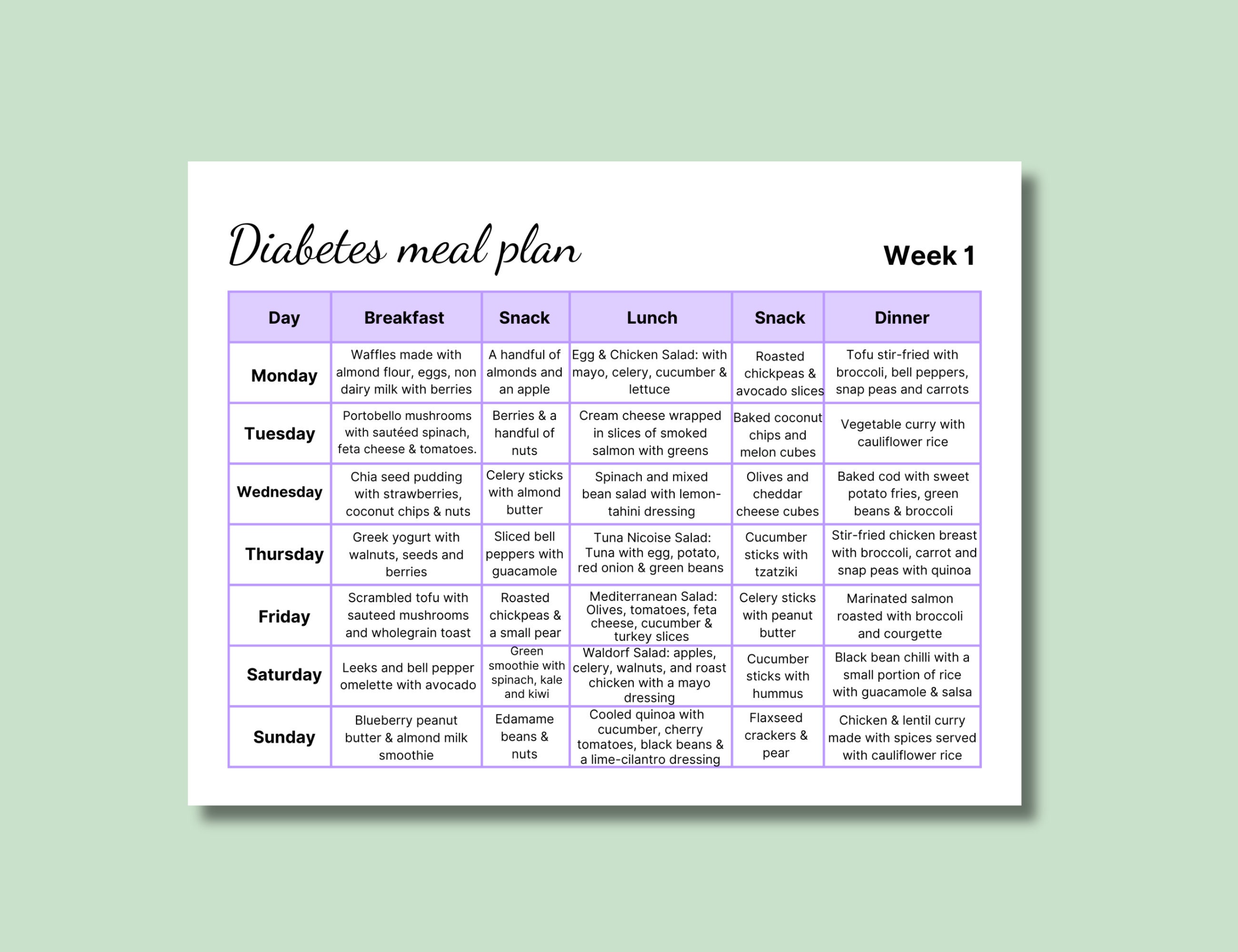Printable Diabetic Meal Plan, Diabetic Diet Plan, Diabetic Food Chart ...