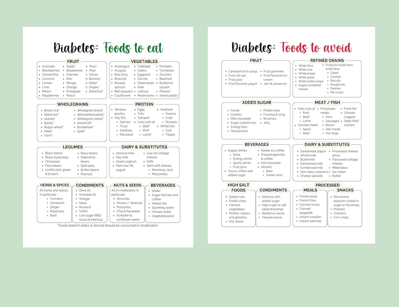 Diabetic Food List, Diabetes Food Guide, What to Eat, Foods to Avoid ...