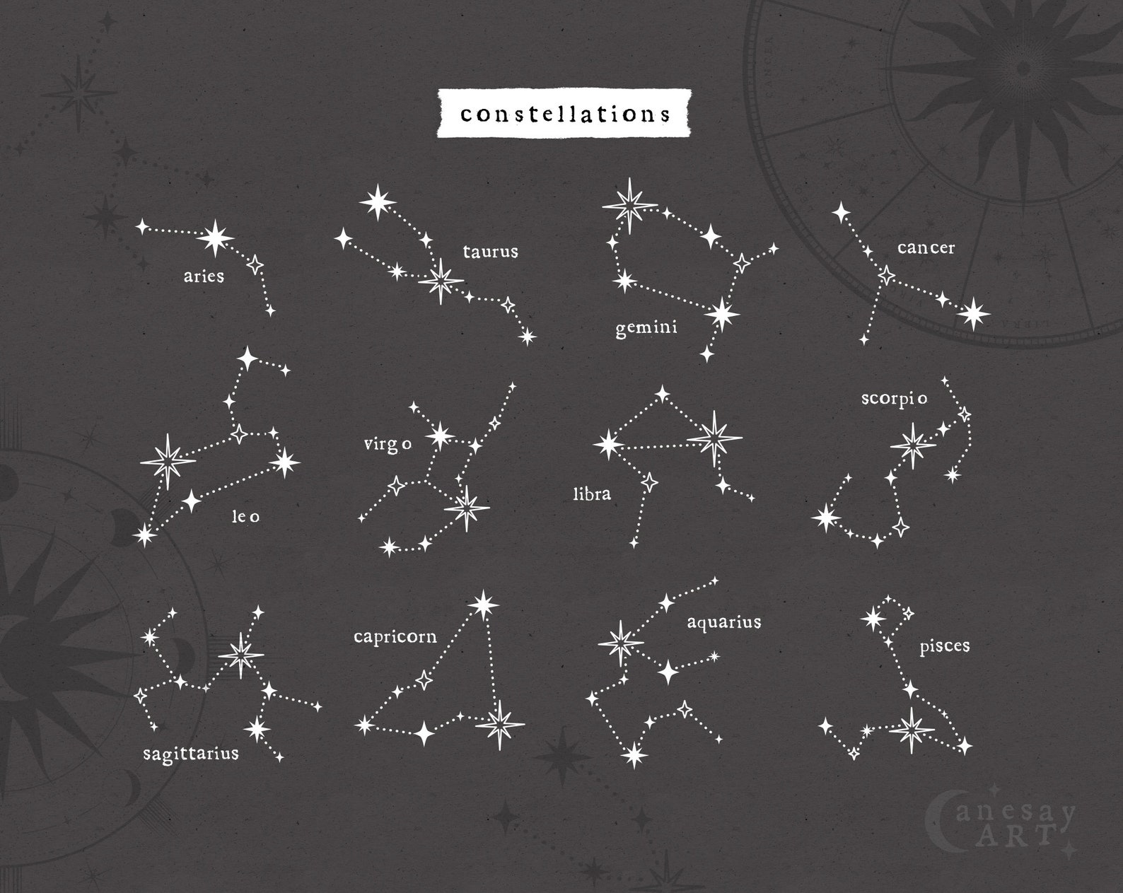 Astrology Wheel of the Year SVG Celestial Zodiac Signs Svg - Etsy