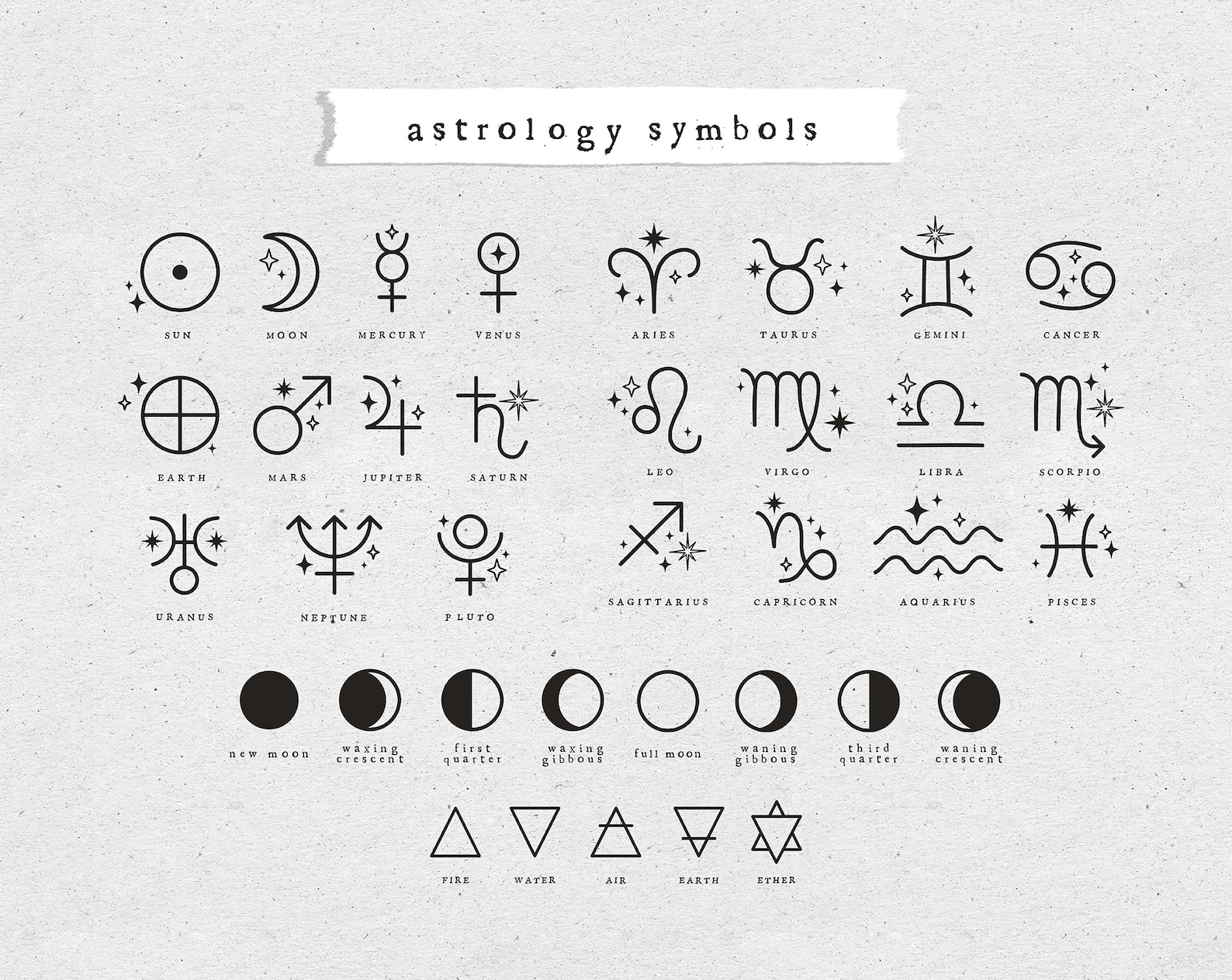 Celestial Astrology Zodiac Symbols SVG, Moon Phases Svg Files for ...