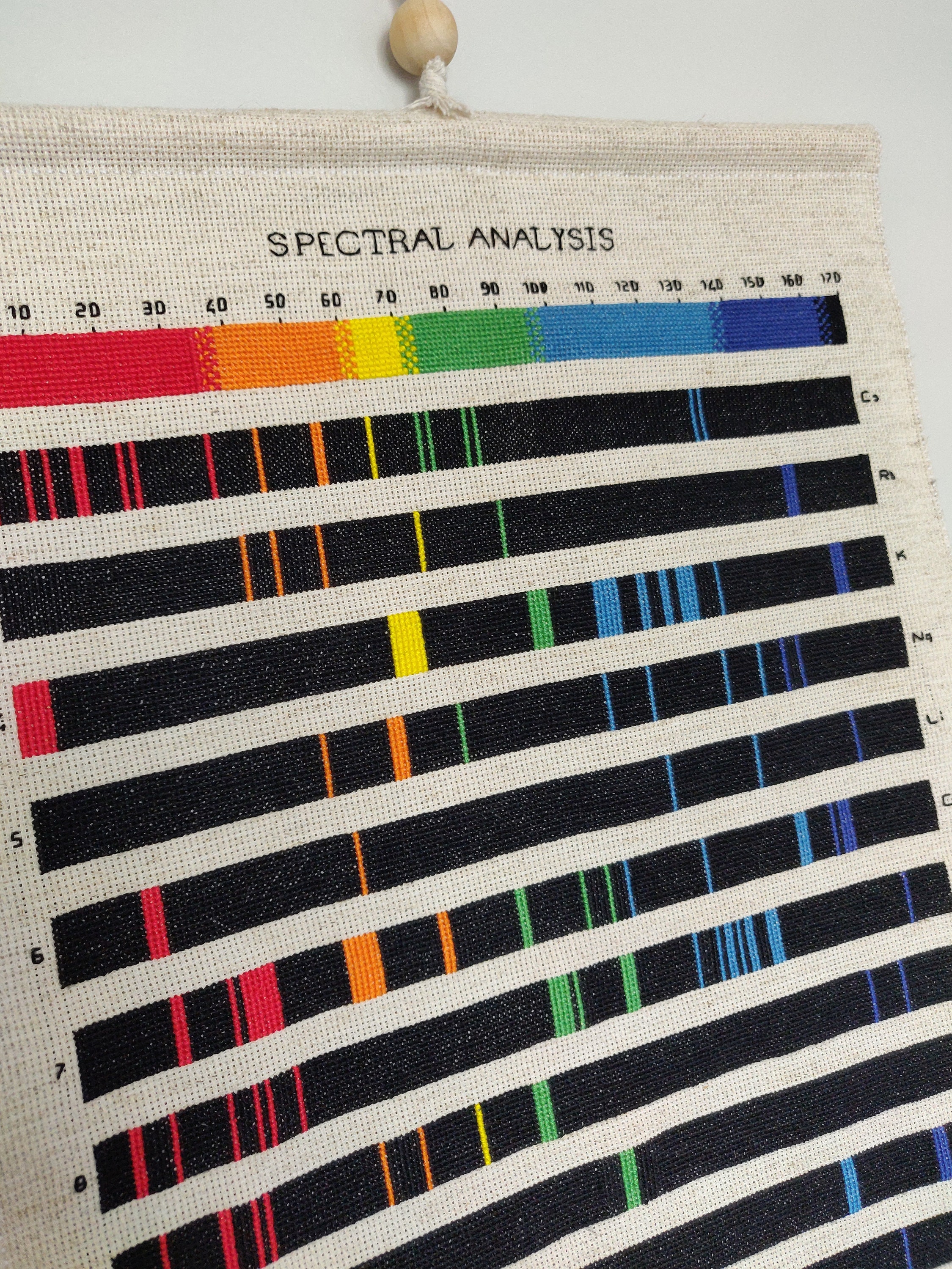 Atomic Emission Spectrum Cross Stitch Pattern – Science-inspired Design ...
