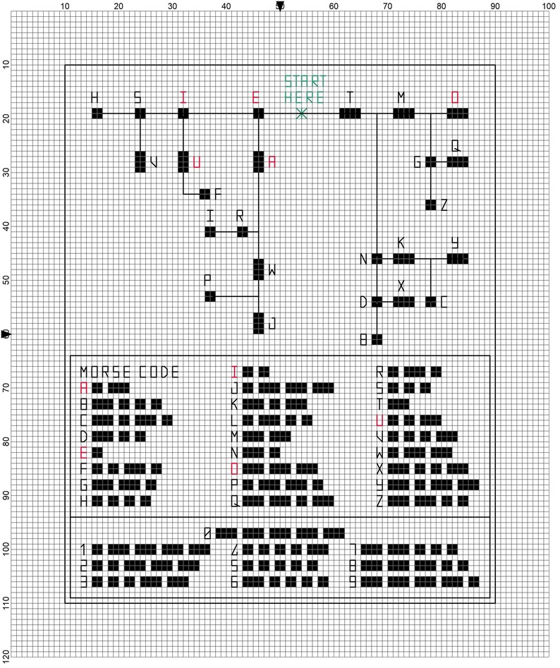 Morse Code Cross Stitch Pattern – by Spirit Line Designs - Etsy