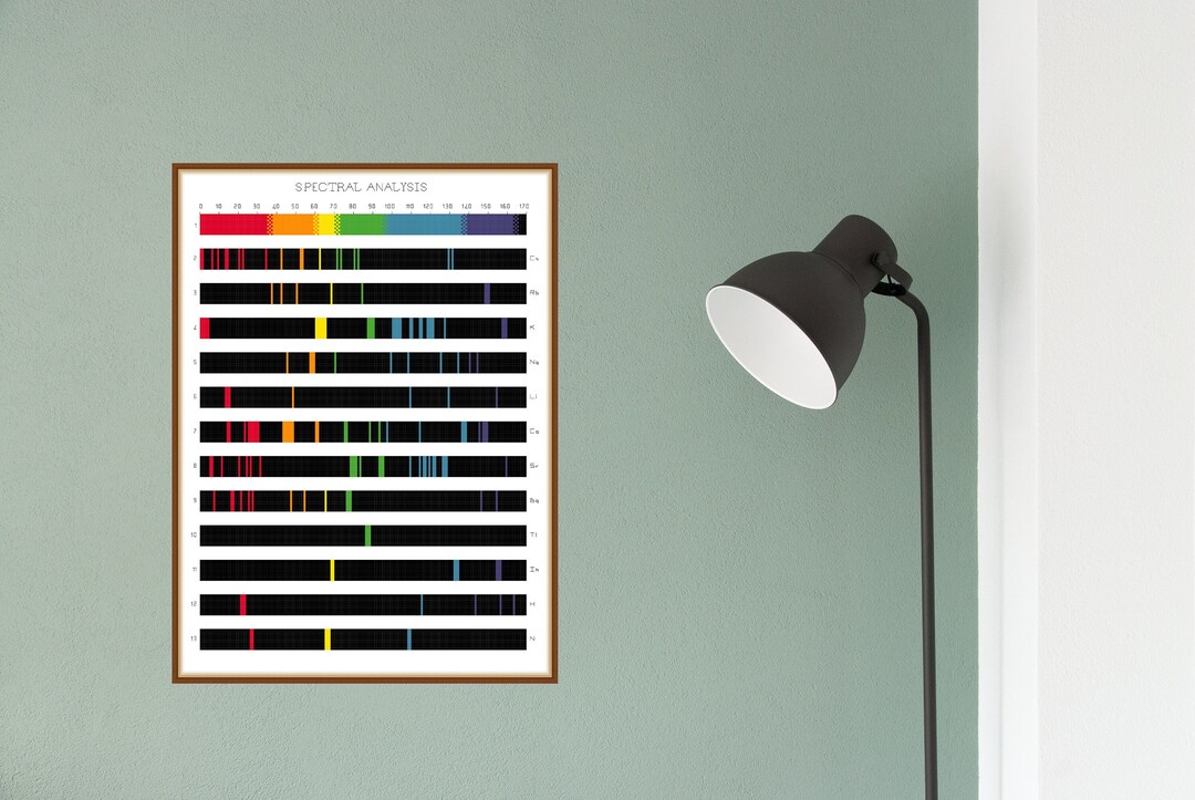Atomic Emission Spectrum Cross Stitch Pattern – Science-inspired Design ...