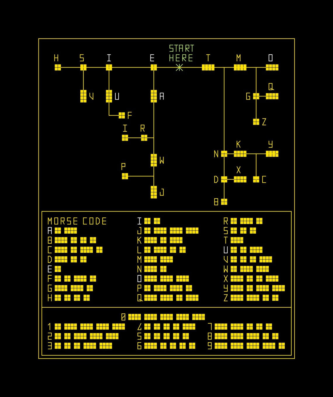 Morse Code Cross Stitch Pattern – by Spirit Line Designs - Etsy