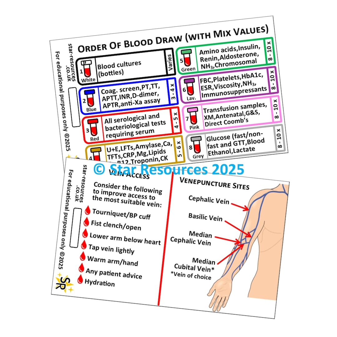 Order of Blood Draw ID Badge Card - Paramedic Flashcard for Students ...
