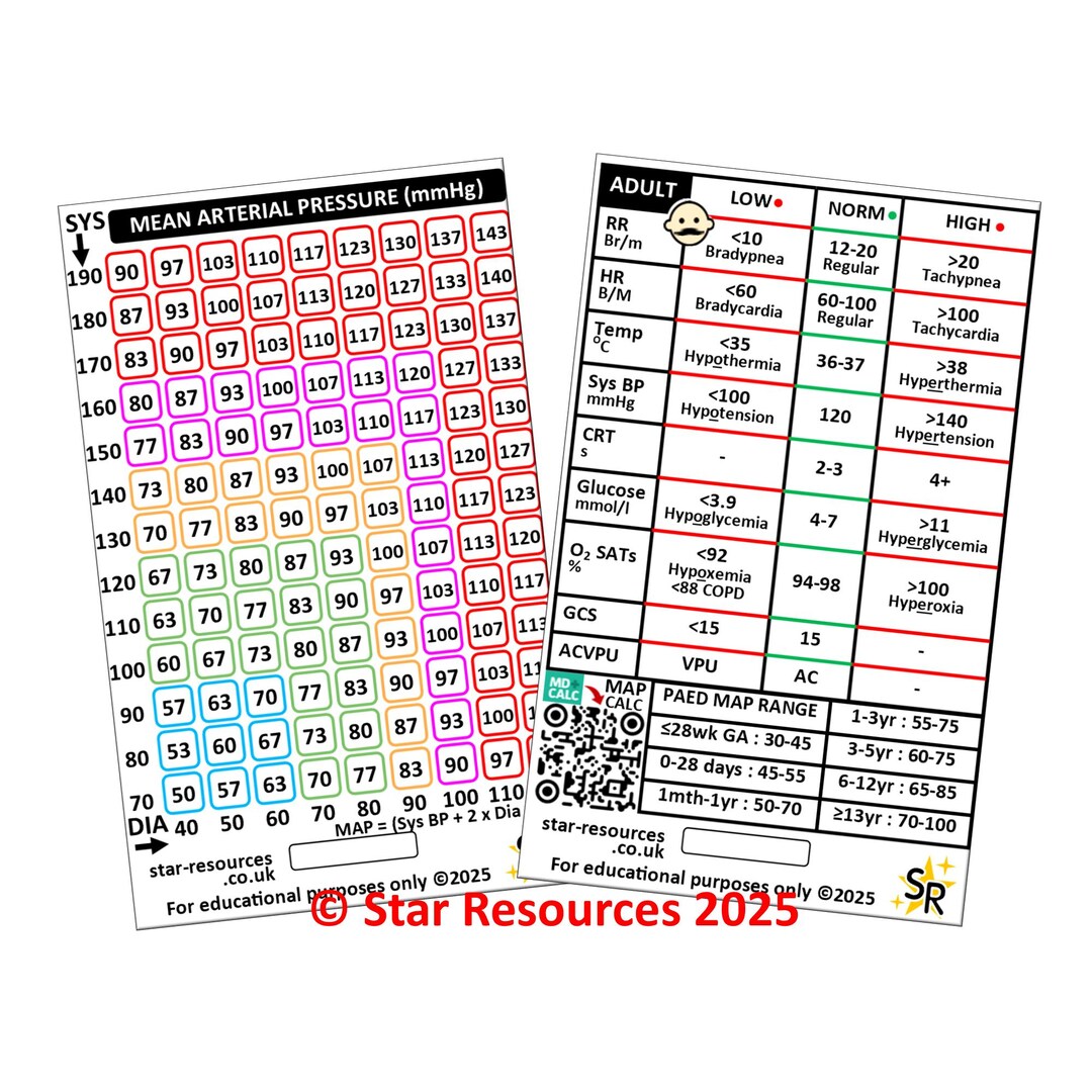 MAP, Adult Normal Vital Signs & Paed MAP Ranges by Age ID Badge Card ...