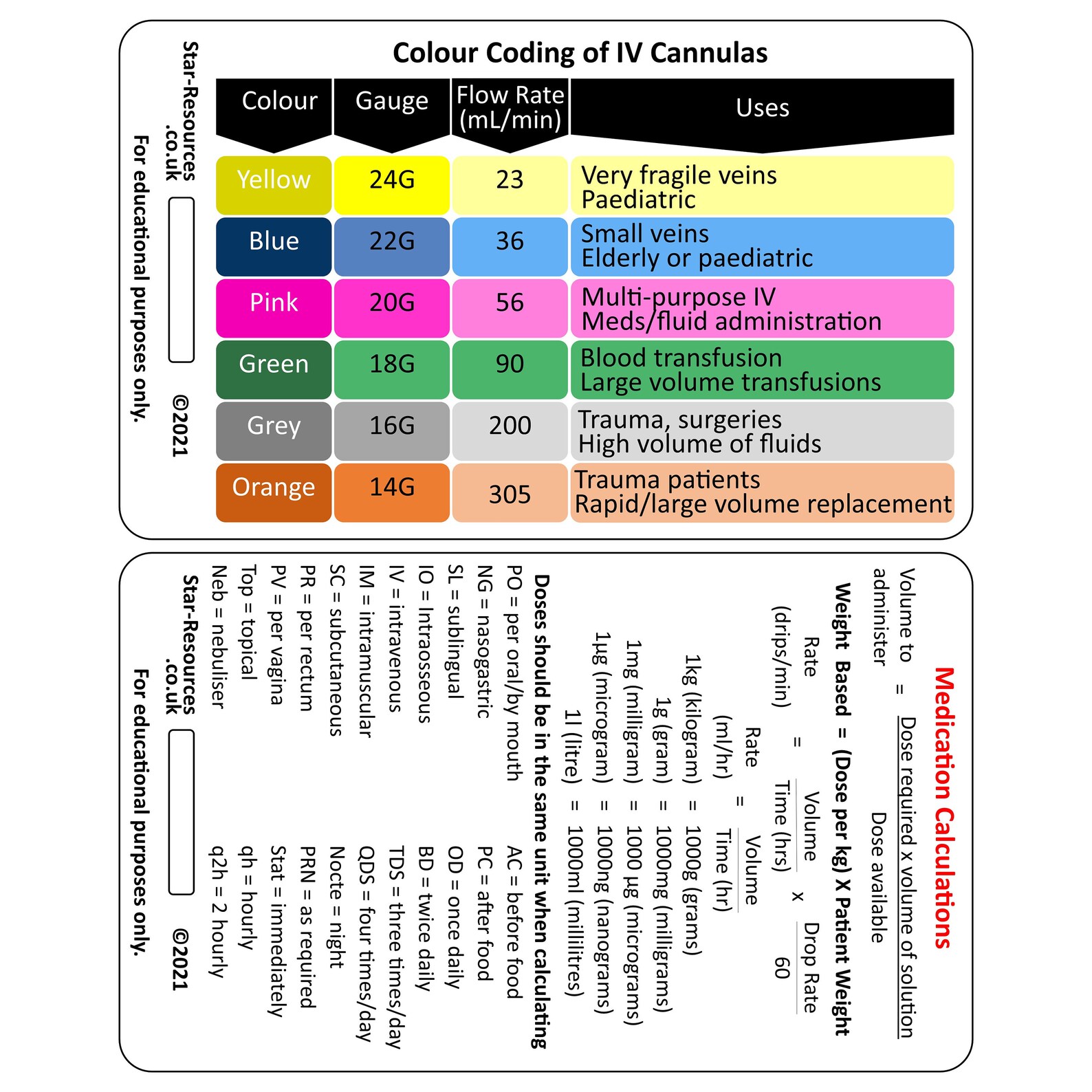 Medication Calculations & Cannula ID Badge Flashcard Student - Etsy