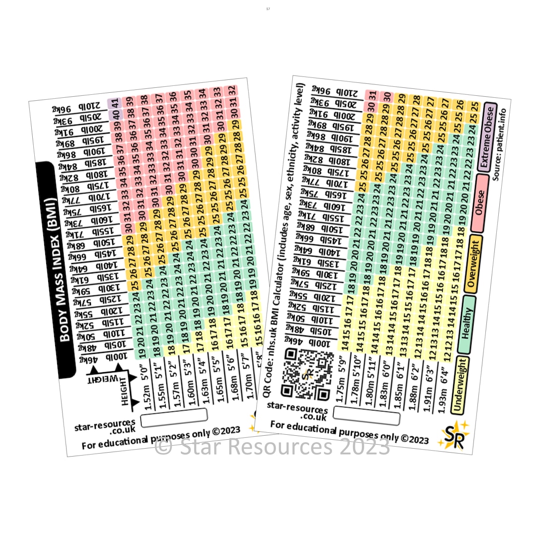 Body Mass Index BMI ID Badge Flashcard Student Paramedics - Etsy UK