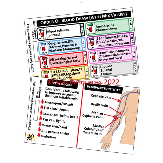 Orden De Extracción De Sangre