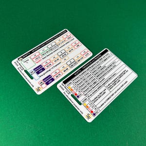 NEWTT2 and SBAR ID Badge Card | Neonatal Flashcard | Ambulance Medic ...