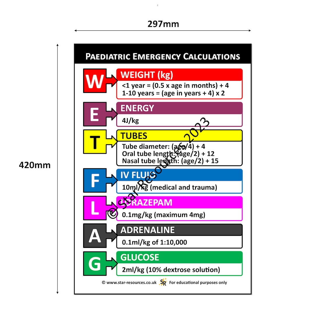 WETFLAG A3 Poster - Paediatric Emergency Nurse Student Paramedic FREC ...